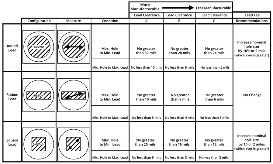 Design for Manufacturing Guidebook | Ebooks